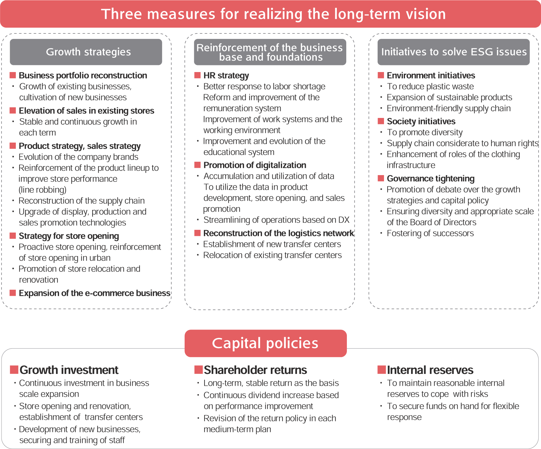 Long-Term and Medium-Term Management Plan | Shimamura Group