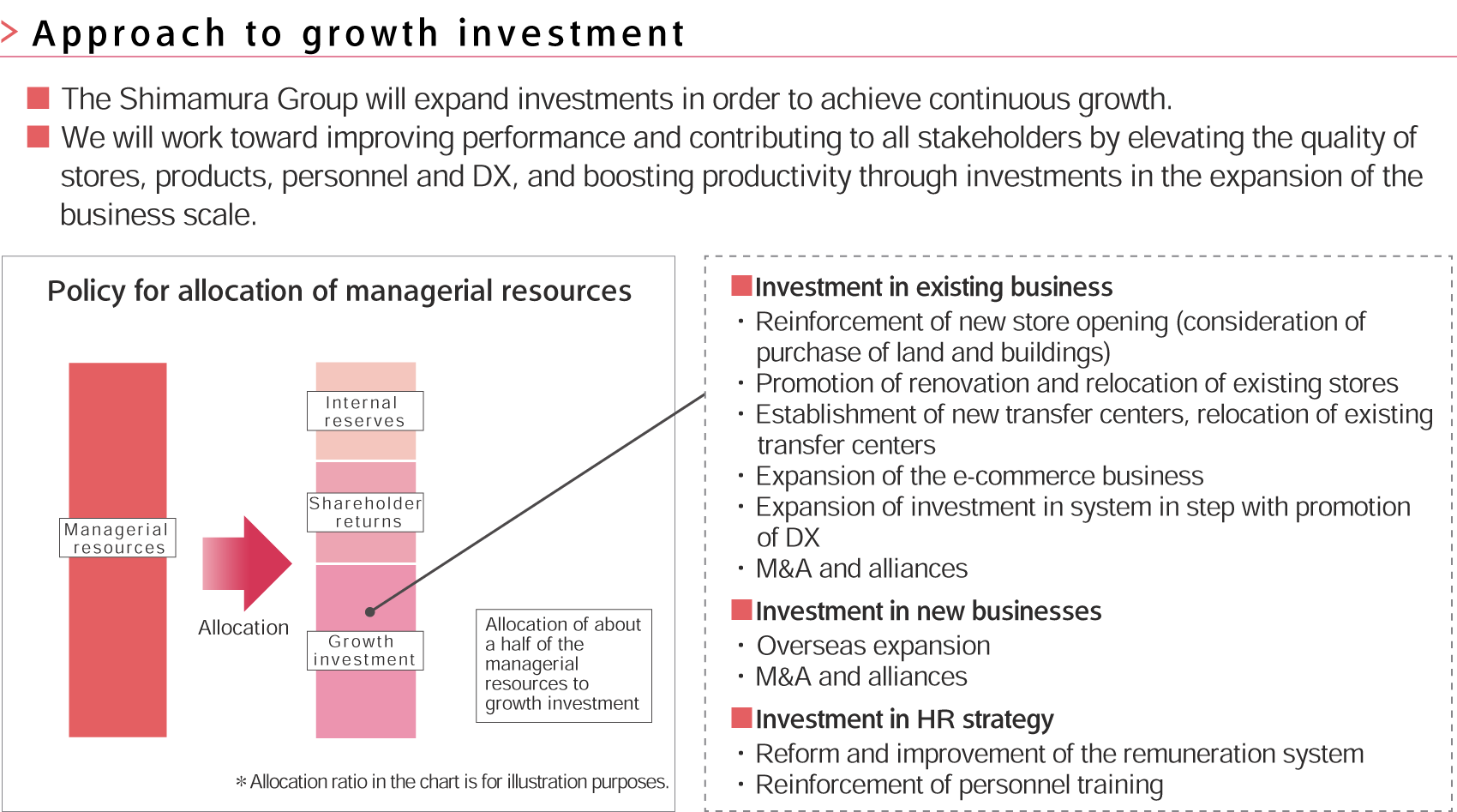 Long-Term and Medium-Term Management Plan | Shimamura Group
