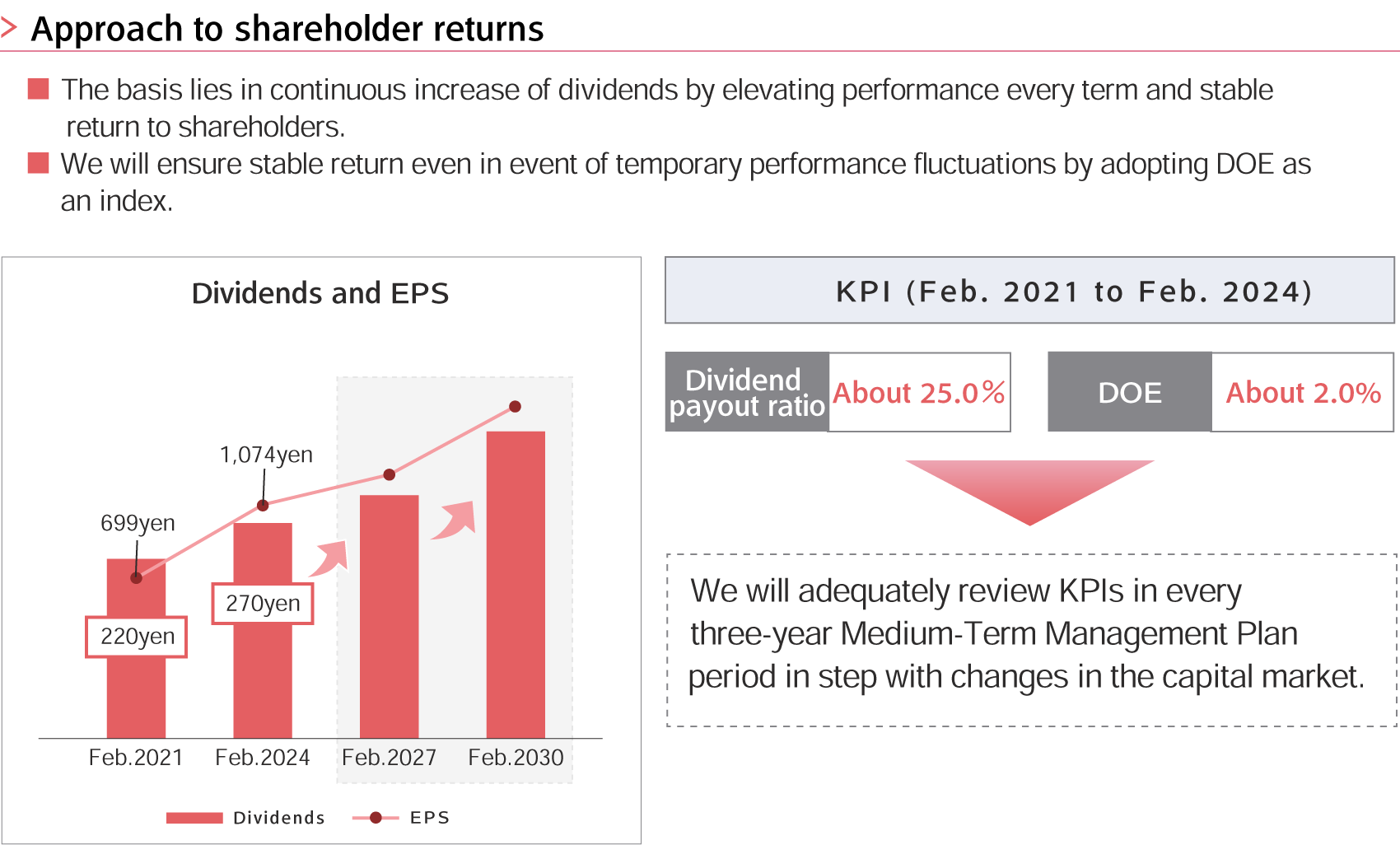 Long-Term and Medium-Term Management Plan | Shimamura Group
