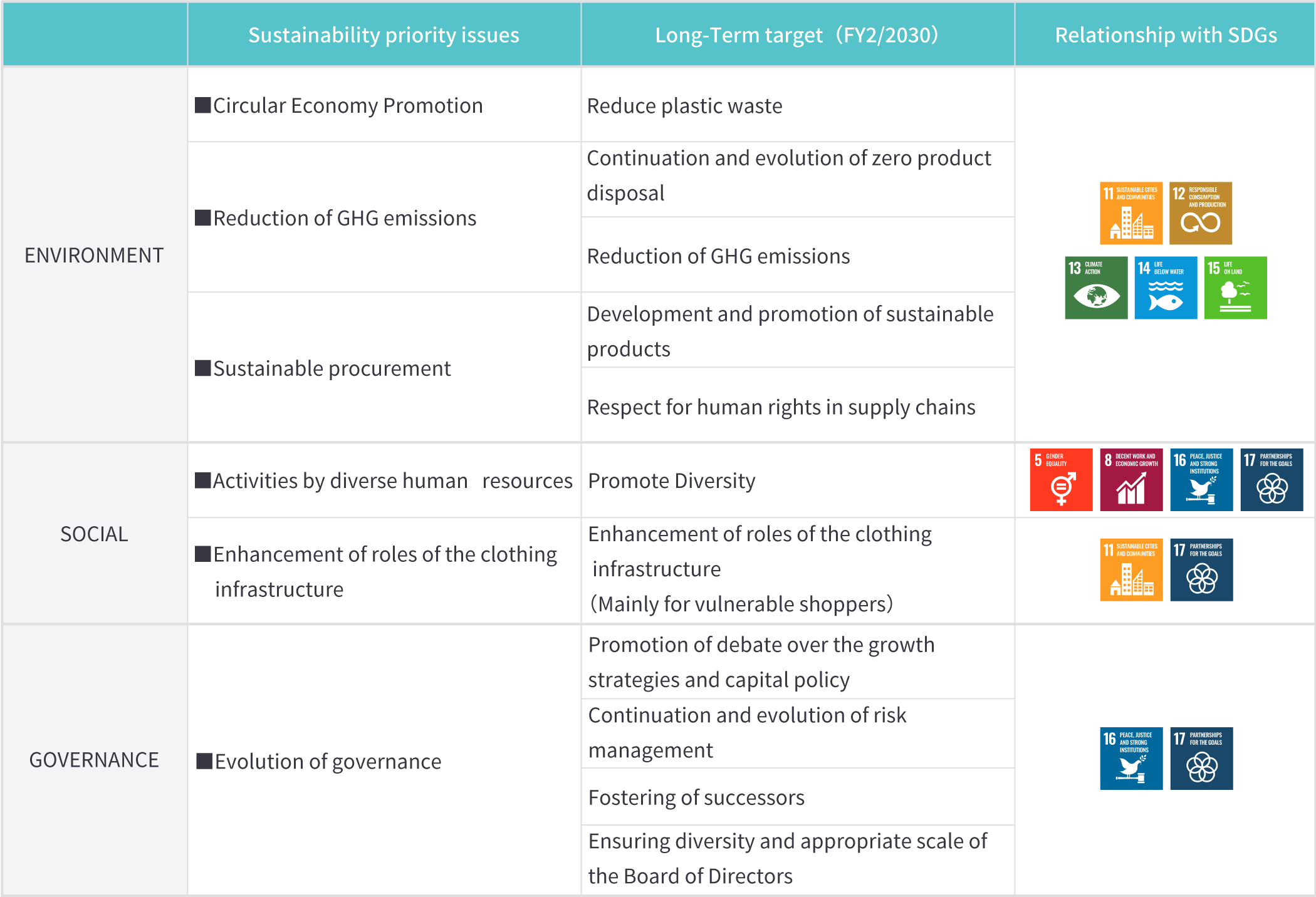 Basic policy, priority issues, long-term, medium-term and annual ...