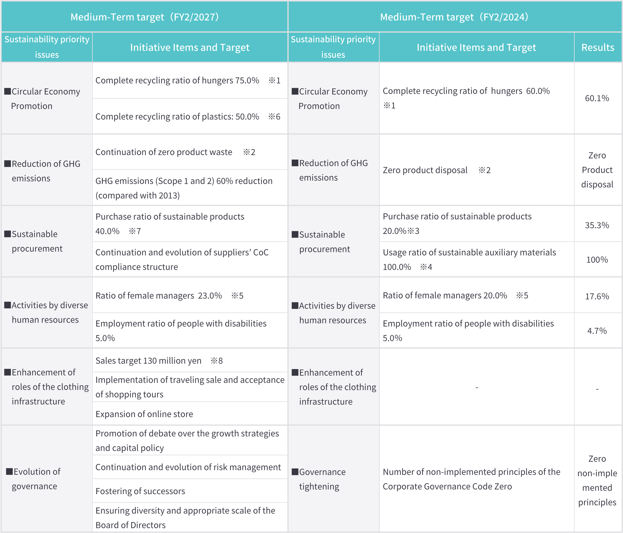 Basic policy, priority issues, long-term, medium-term and annual ...